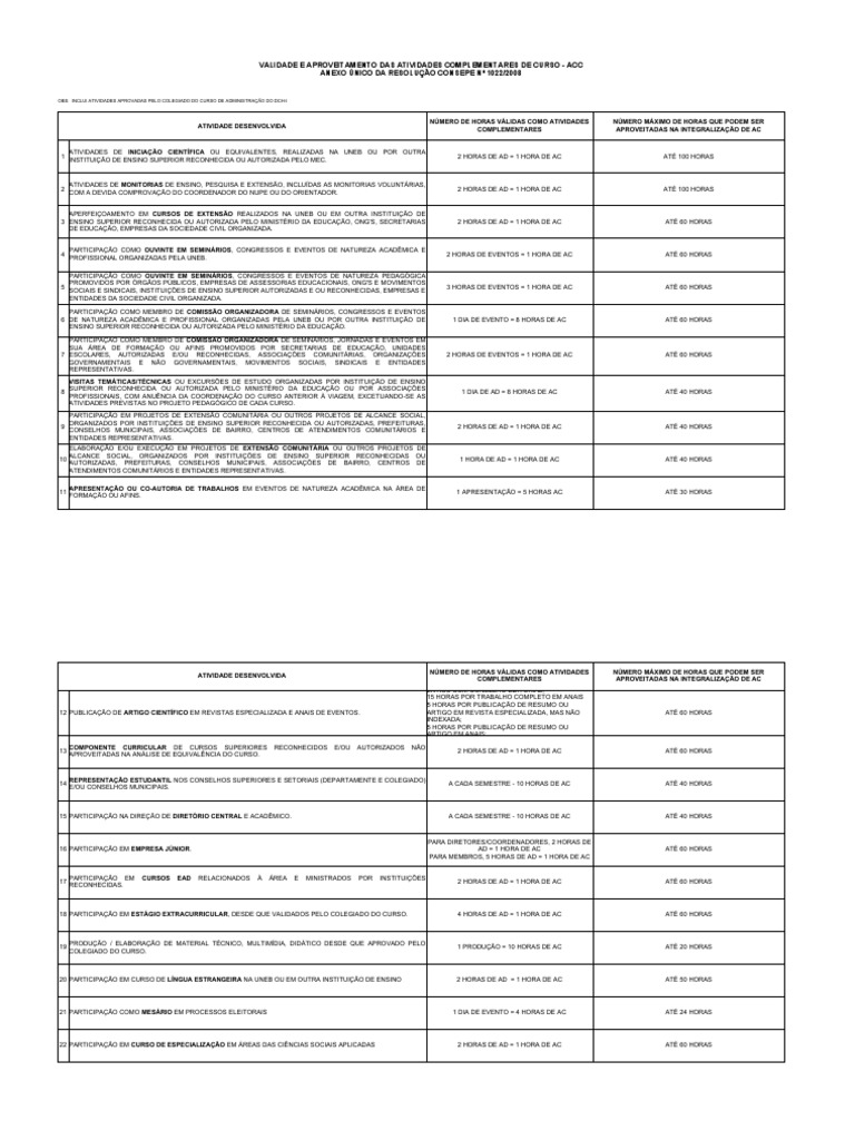 Barema ACC (Com As Novas Atividades) | PDF | Pedagogia | Ensino Superior