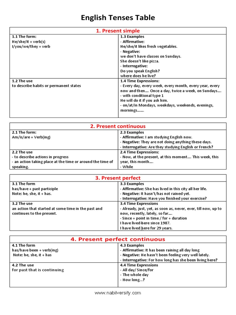 English Tenses Table | PDF | Linguistic Morphology | Language Mechanics