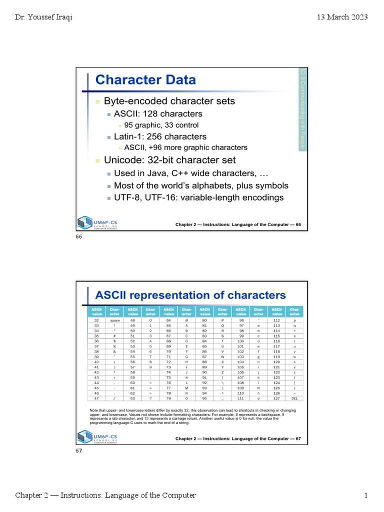 Chapter 02 4 | PDF | Character Encoding | Office Equipment Chapter 02 4 | PDF | Character Encoding | Office Equipment