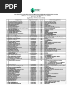 List of BSP Registered Operator of Payment System (OPS) | PDF ...