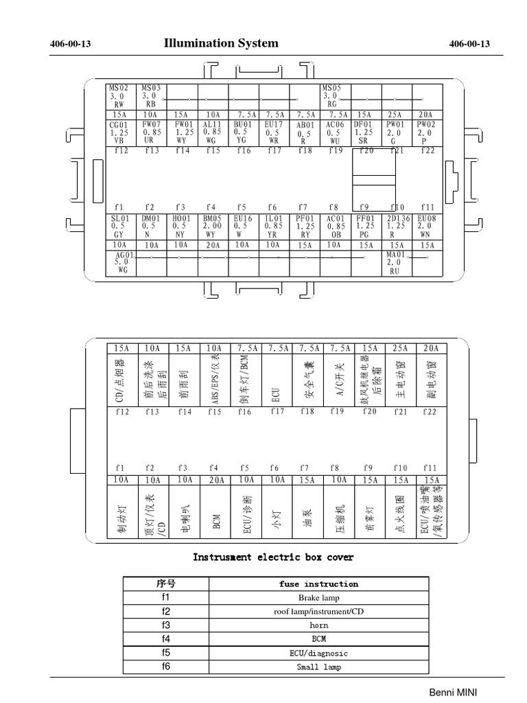 Benni MINI Service Manul - (Part 3) | PDF | Electrical Connector | Switch