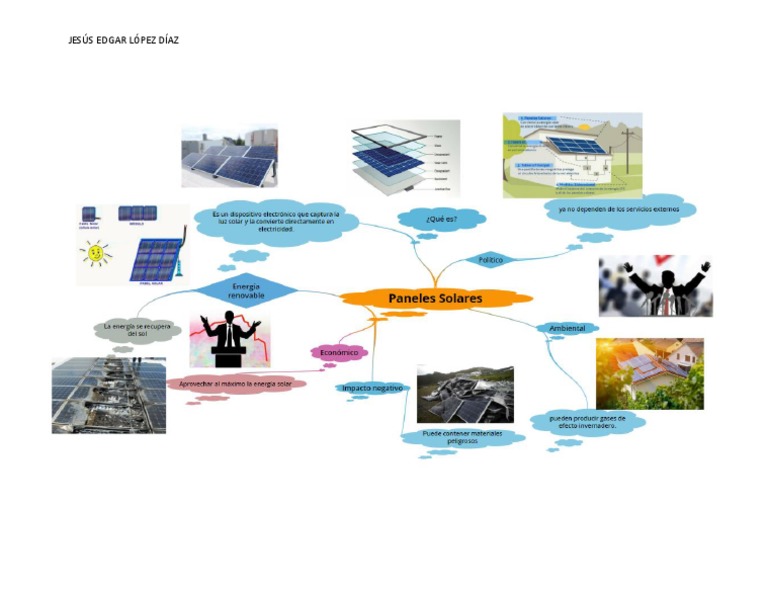Mapa Mental - Paneles y Celdas Solares | PDF