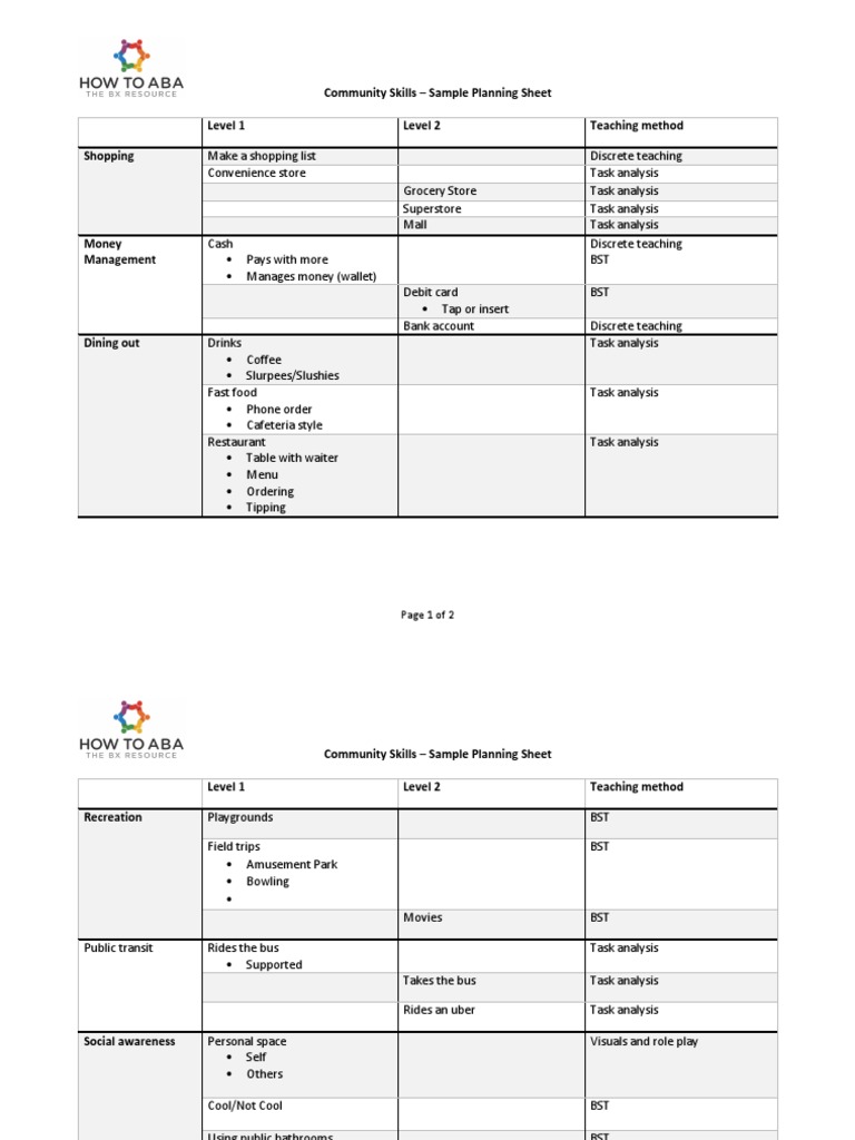 Community_Skills_Sample_Planning_Sheet | PDF | Restaurants