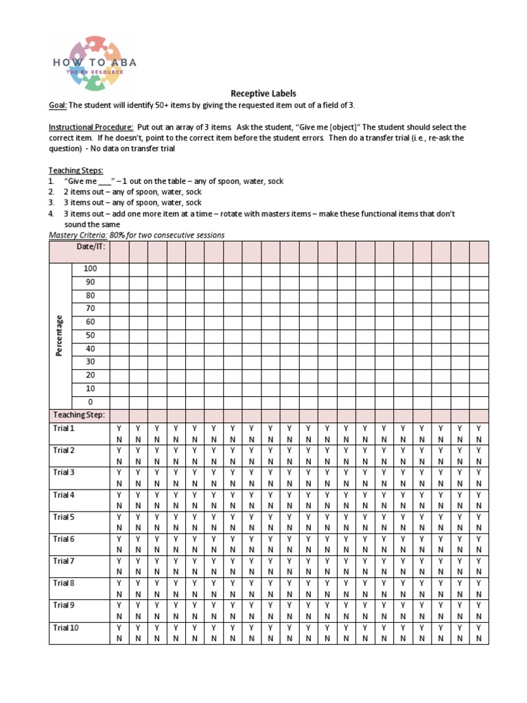 Receptive Labels Data Sheet | PDF