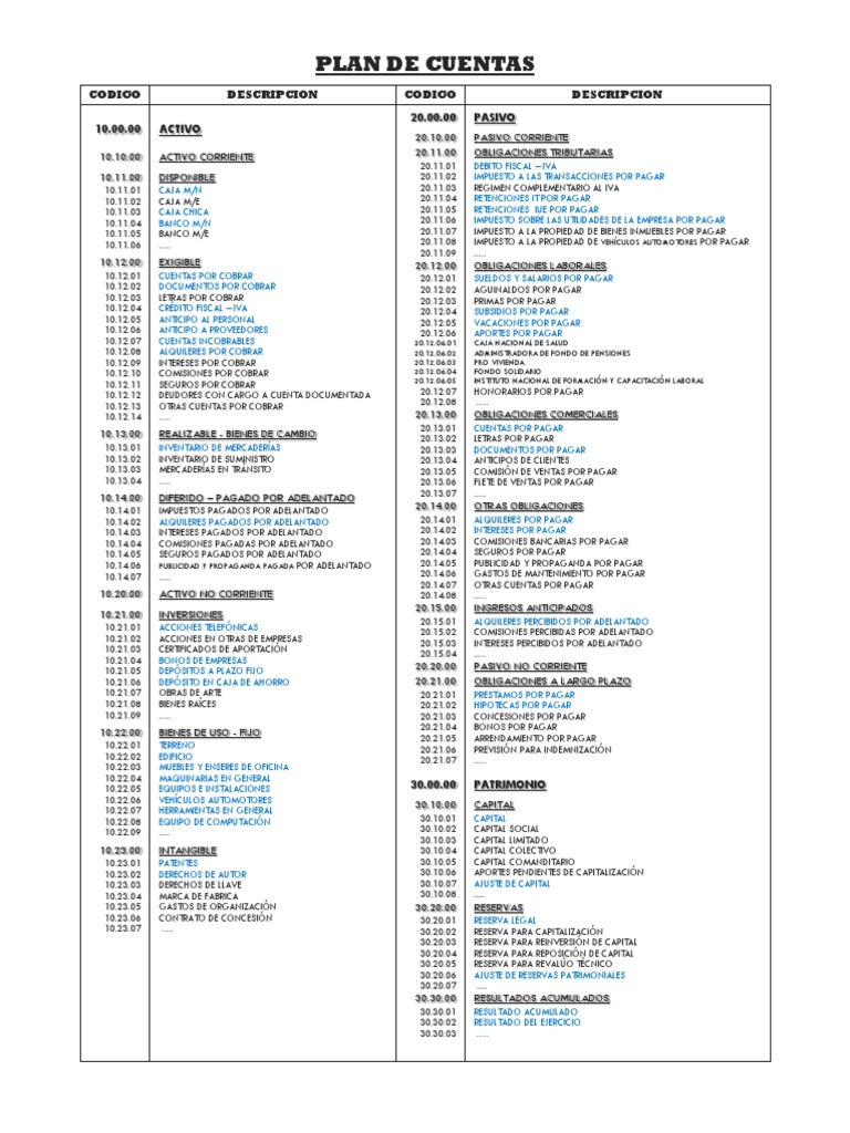 Plan de Cuentas Guia para El Manual de Cuentas | PDF | Finanzas y dinero