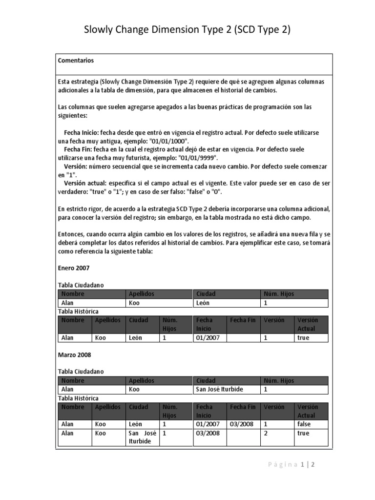 SCD Tipo2 Ejemplo | PDF | Informática | Gestión de tecnología de la ...