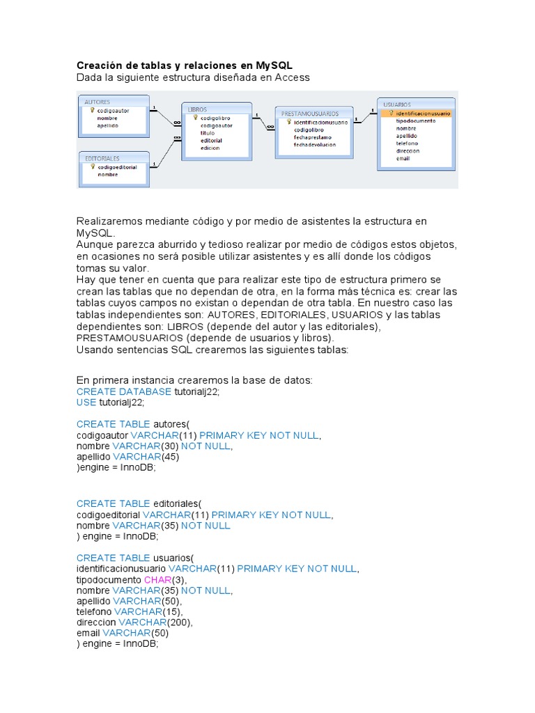 Tablas y Relaciones en MySQL | PDF | Arte | Tecnología