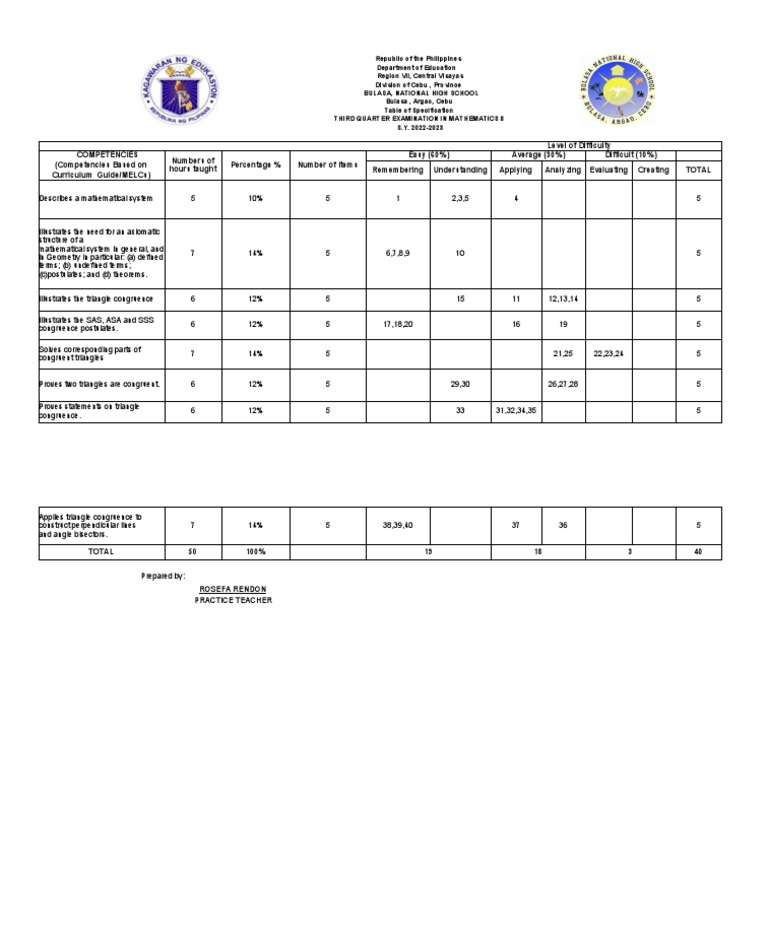 TOS-grade 8 FINAL | PDF | Geometry | Mathematics