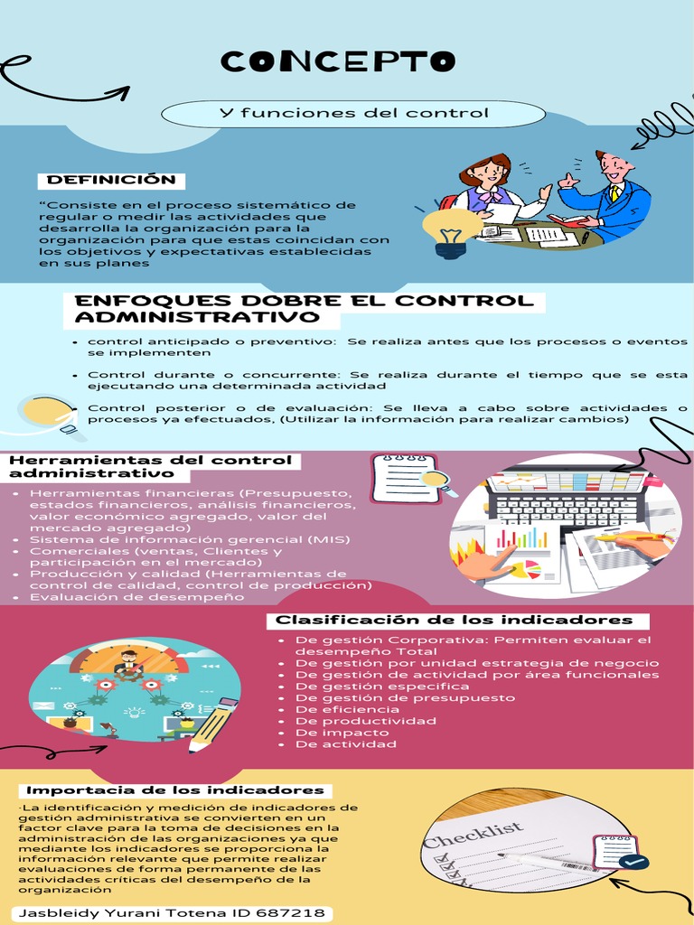 Infografia Sobre El Control | PDF