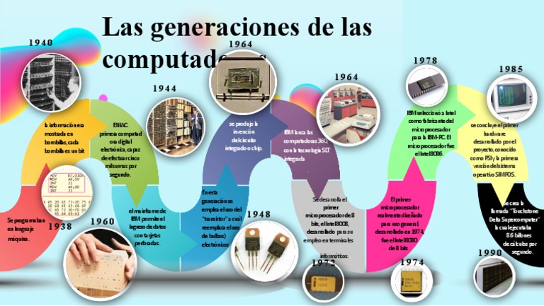 Linea de Tiempo de Las Generaciones de La Computadora | PDF ... Linea de Tiempo de Las Generaciones de La Computadora | PDF ...