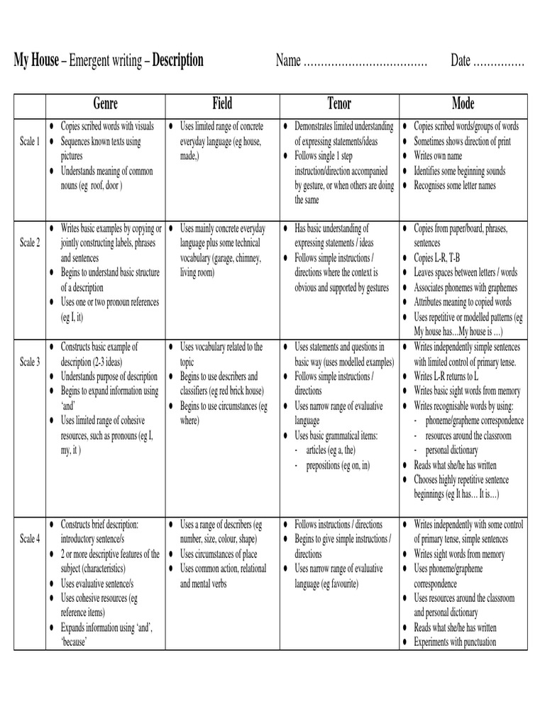 Houses Description Rubric | PDF | Word | Cognitive Science