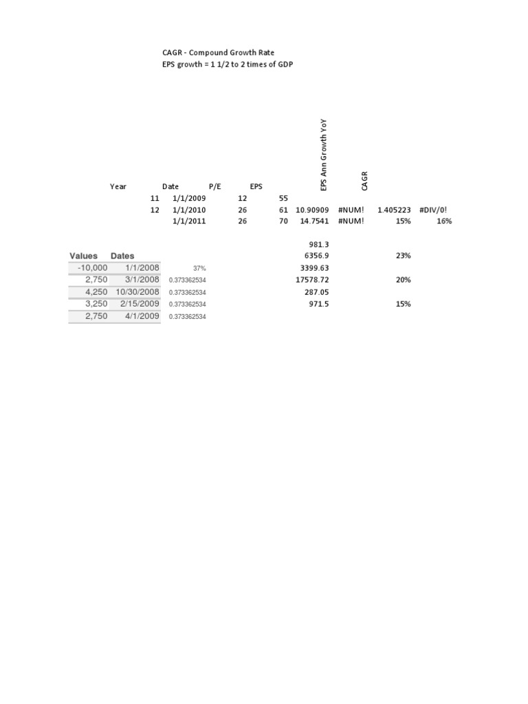 CAGR and EPS Growth Analysis | PDF | Business | Law