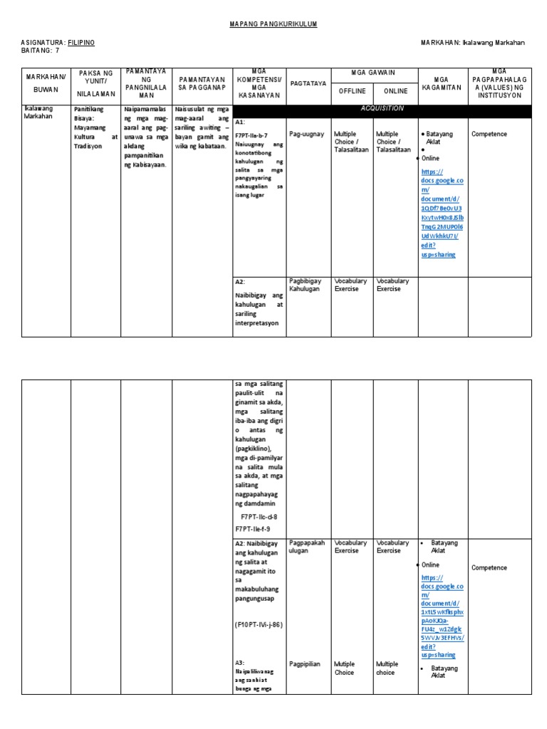 MAPANG-PANGKURIKULUM-grade-7 2nd Quarter | PDF