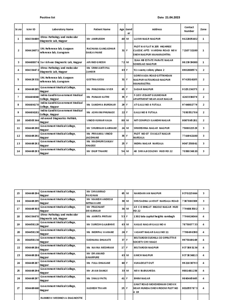 Positive List 21.04.2023 | PDF