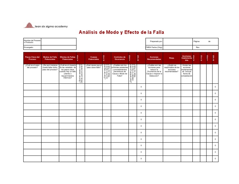 Plantilla AMEF | PDF | Informática
