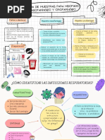 Baciloscopia BK Esputo | PDF | Tos | Laboratorios