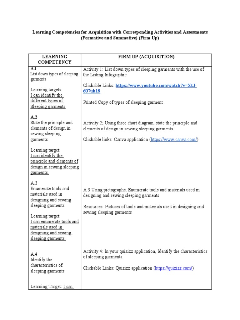 Learning Competencies For Acquisition With Corresponding Activities and ...