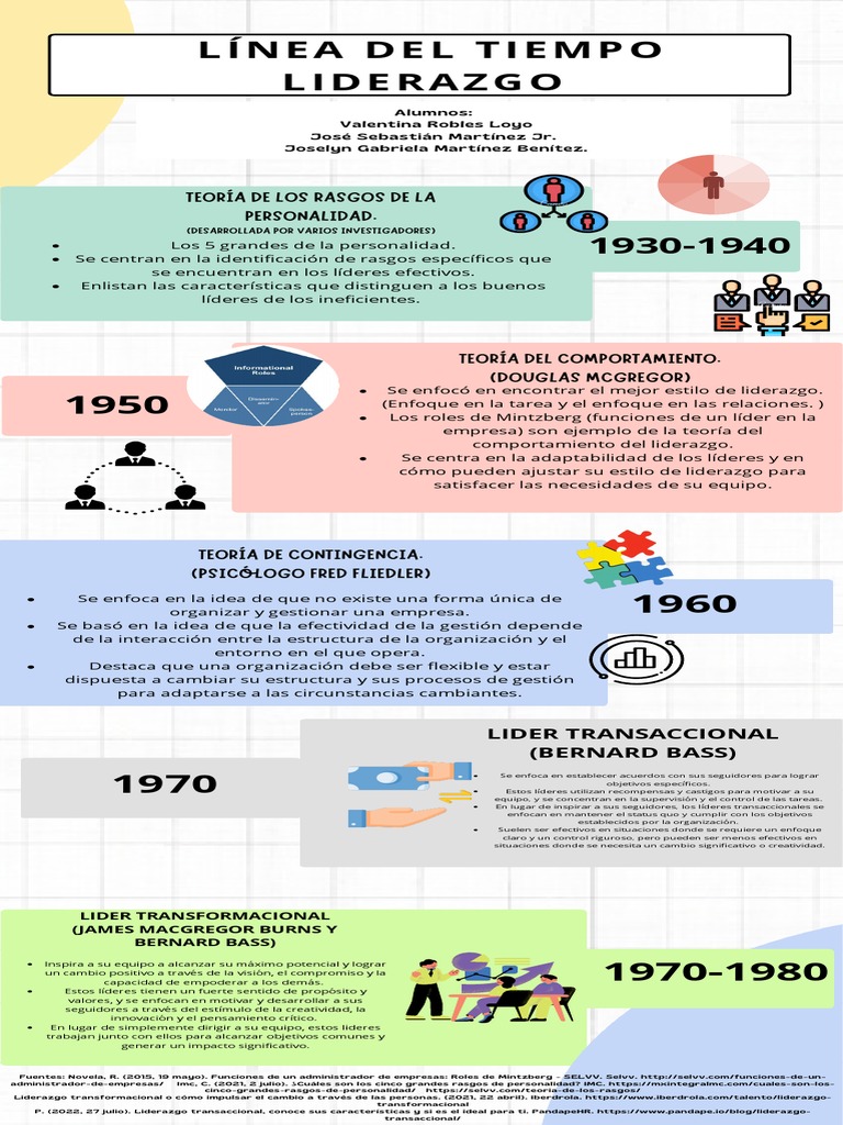 Línea de Tiempo Liderazgo | PDF | Liderazgo | Psicología Social