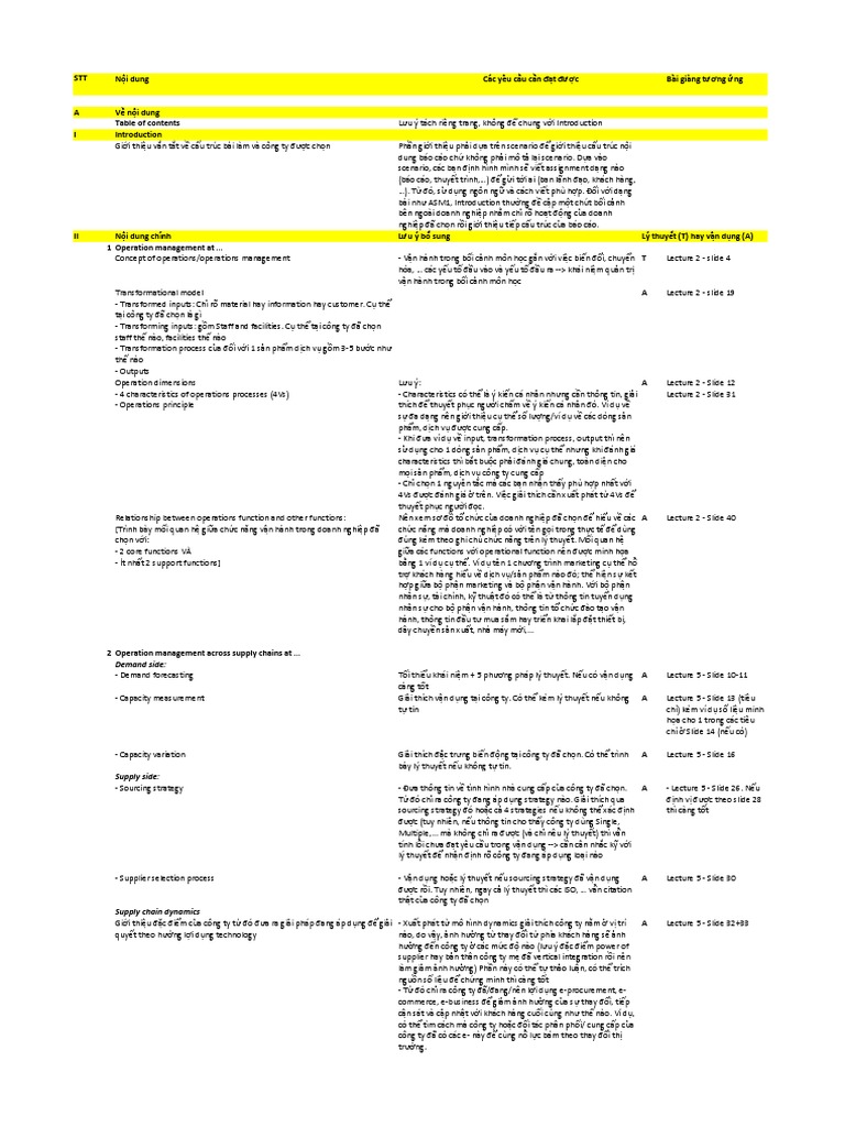 Checklist For ASM1 - 5078 | PDF