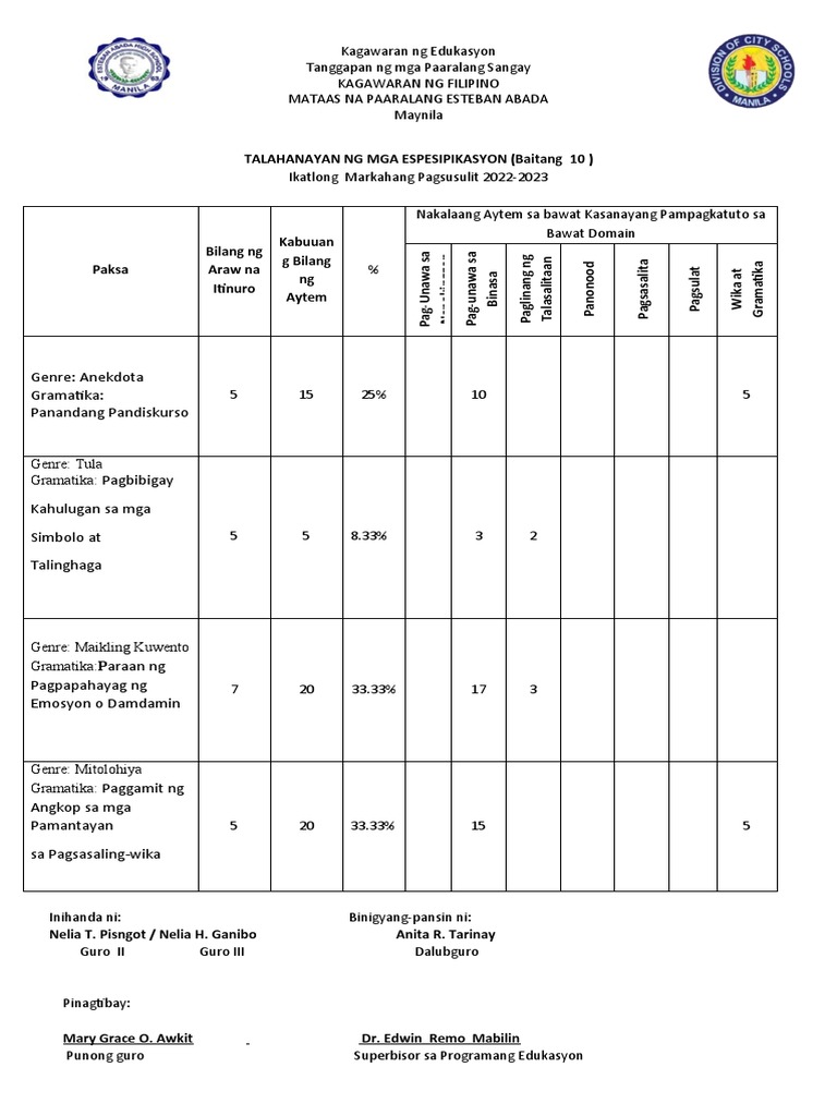 Tos 2023 g10 Ikatlong Markahan | PDF