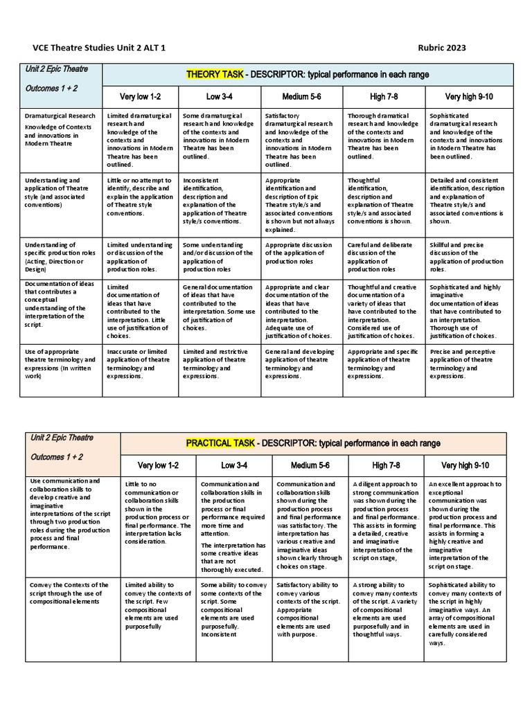 11THE U1 ALT 1 Exploring Pre Modern Theatre Styles VCE Prod 2023 Rubric | PDF | Theatre ...