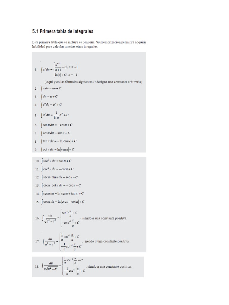 Tabla de Integrales | PDF