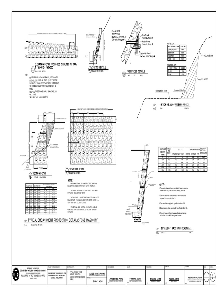 @ Sta.0+010 - Sta.0+030 Section Detail Elevation Detail Proposed (Grouted Riprap) | PDF