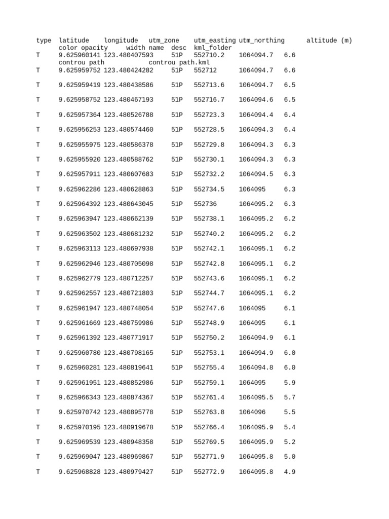 Data Pdf