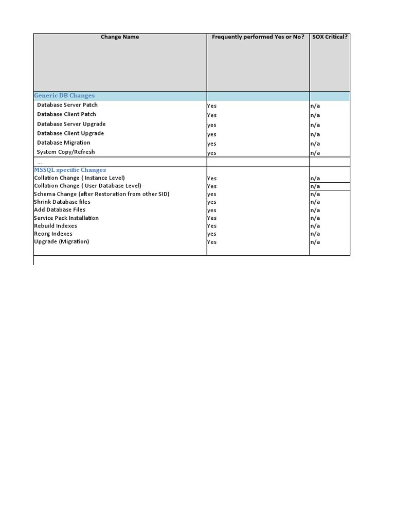 Change Risk Classification | PDF | Backup | Microsoft Sql Server