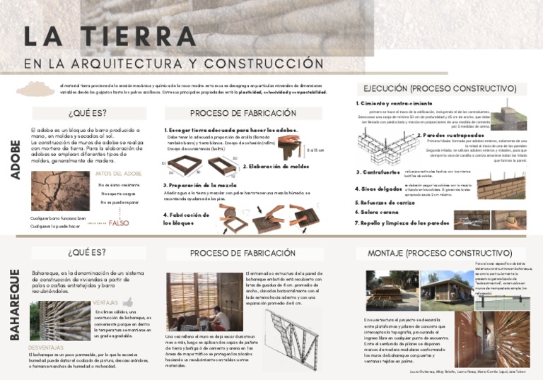 Infografias Construccic3b3n | PDF | Ingeniería de Edificación | Materiales