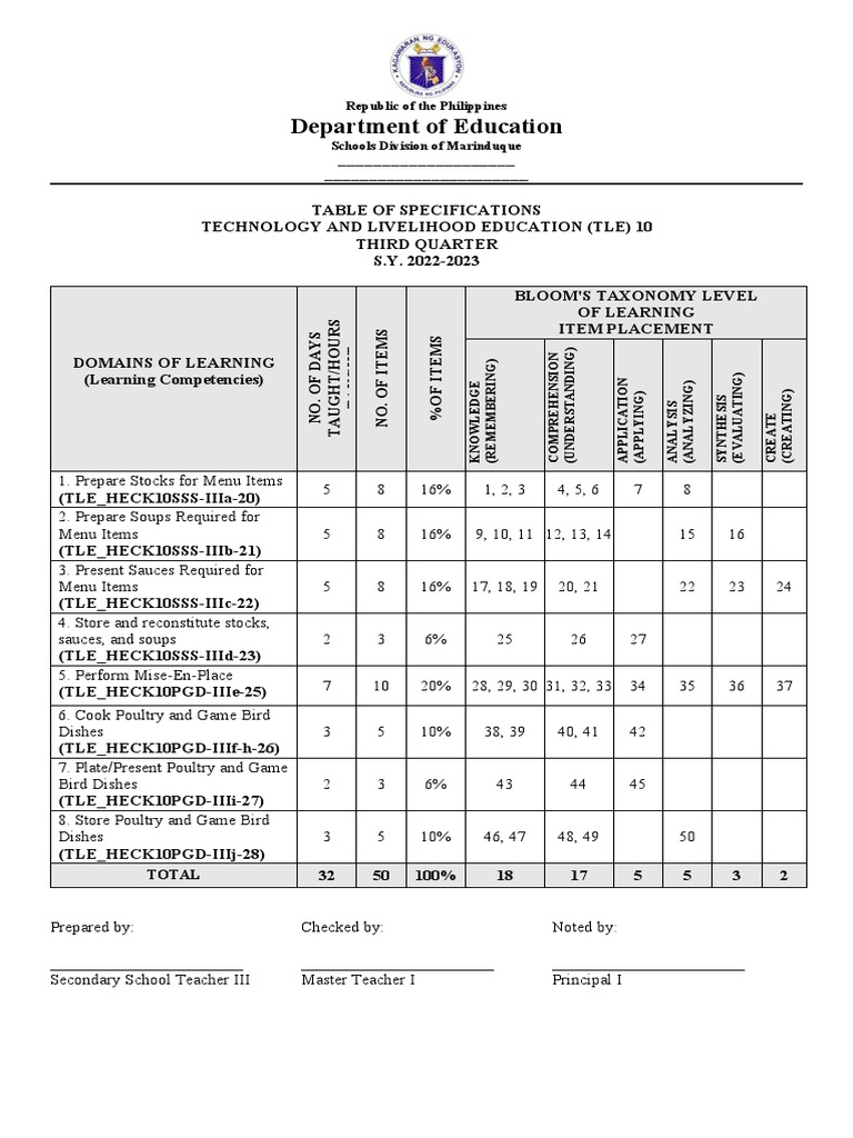 TLE 10 Cookery 3rd Quarter Specs | PDF | Food And Drink | Cooking
