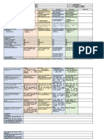 DLL in TLE 7 | PDF | Kitchen | Kitchen Utensil