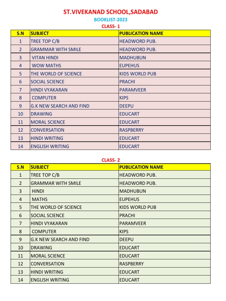 ST - Vivekanad School, Sadabad: BOOKLIST-2023 | PDF | Observation | Science