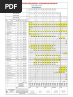 ACSR Conductor Data Sheets | PDF | Wire | Electrical Wiring