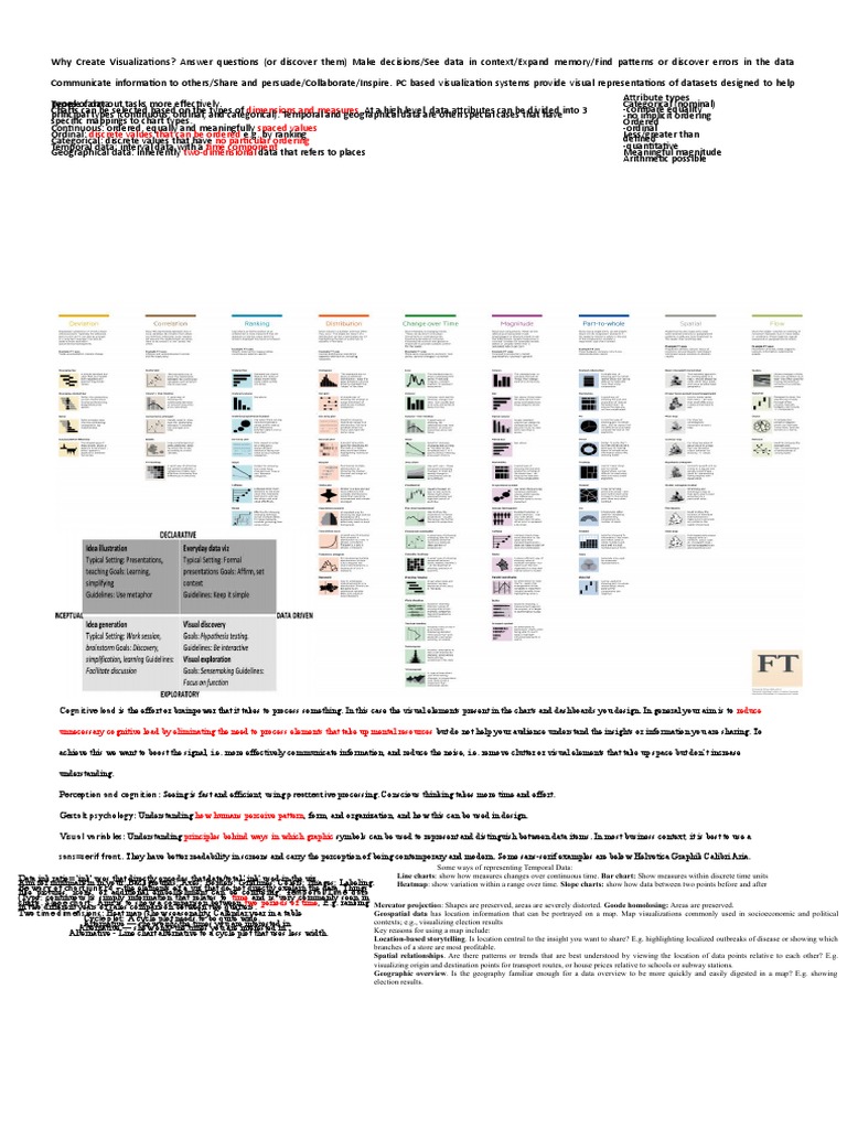 Cheatsheet 1 | PDF | Information | Data