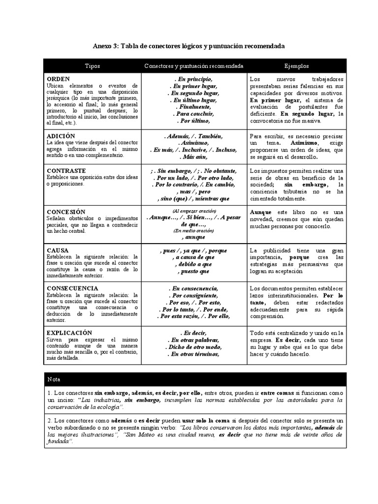 Tabla de conectores lógicos en español | PDF | Crecimiento personal y ...