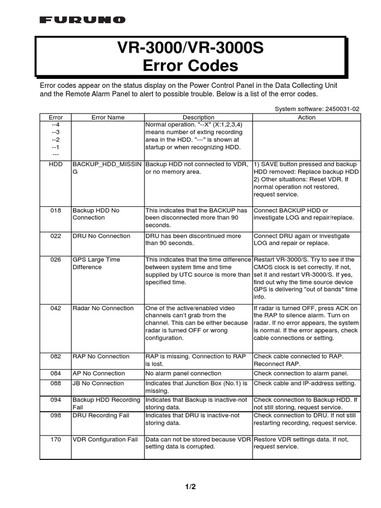 VR-3000/VR-3000S Error Codes | PDF | Backup | Hard Disk Drive