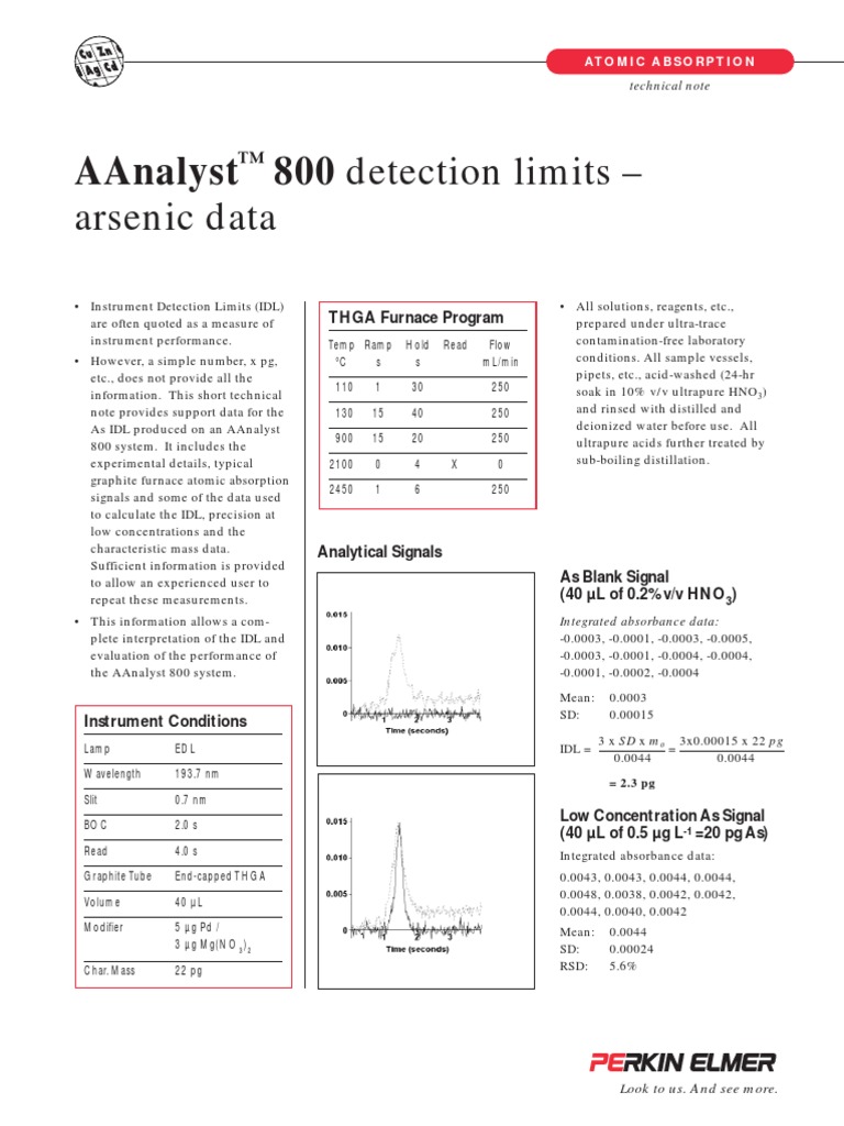 Aanalyst 800 Detection Limits Arsenic Data Pdf Detection Limit