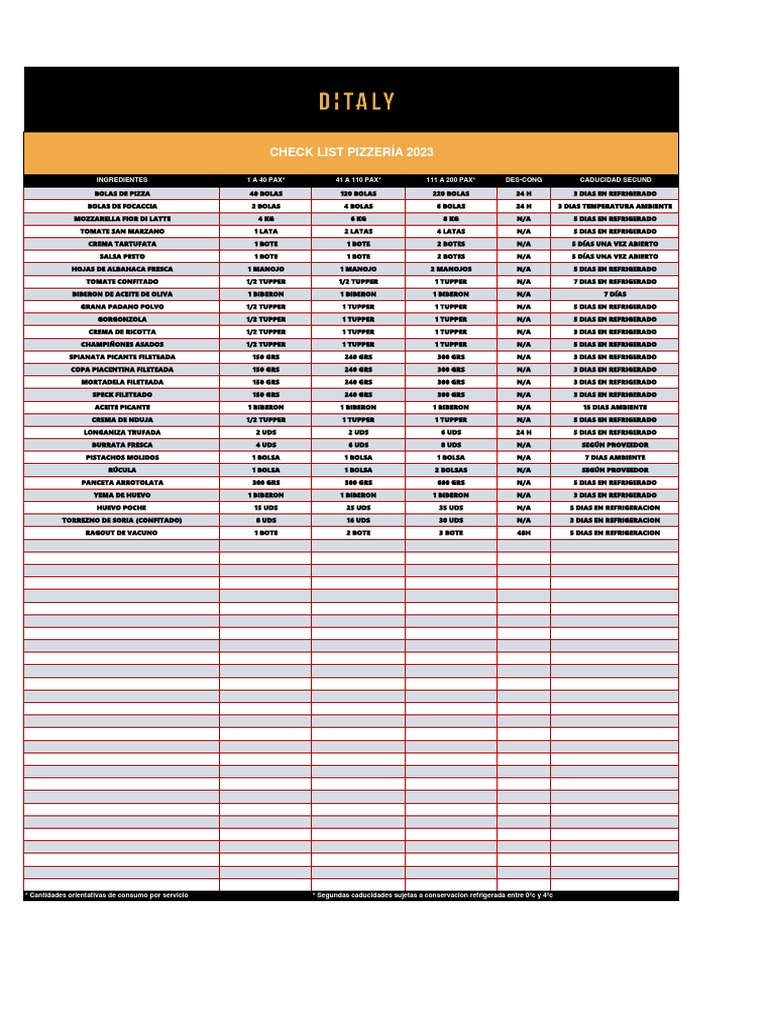 Checklist Pizzas 23 | PDF | Preparación de comida y bebida | Cocina ...