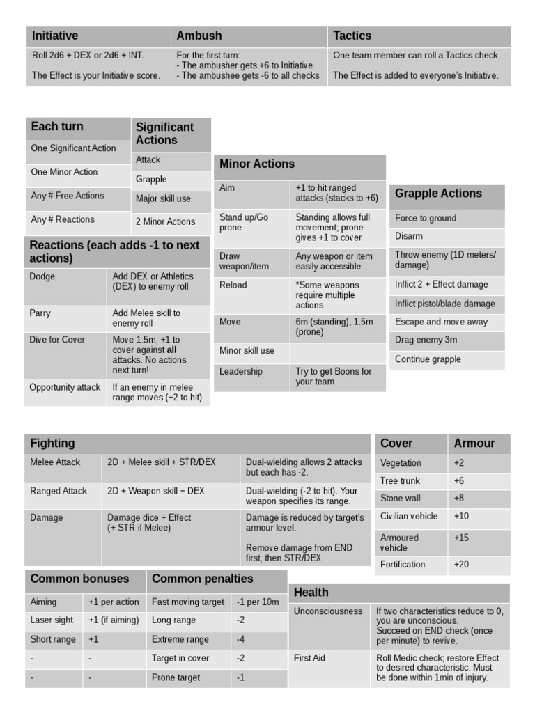 Initiative Ambush Tactics Roll | PDF