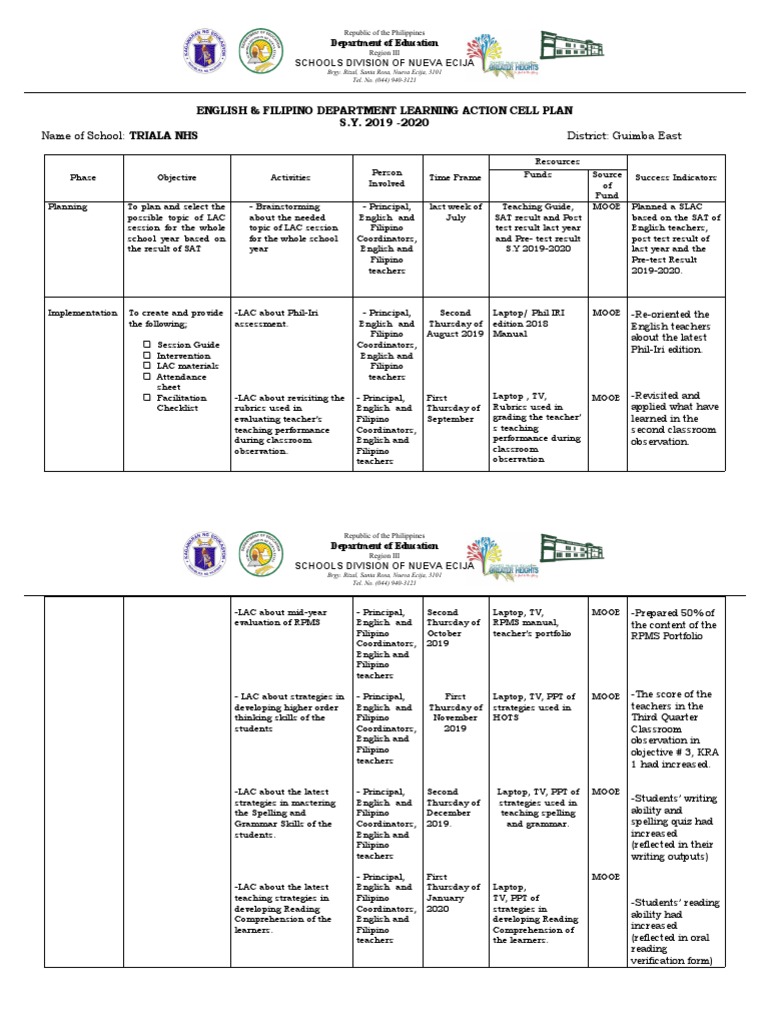 ENGLISH and FILIPINO DEPARTMENT LAC PLAN | PDF | Teachers | Cognition