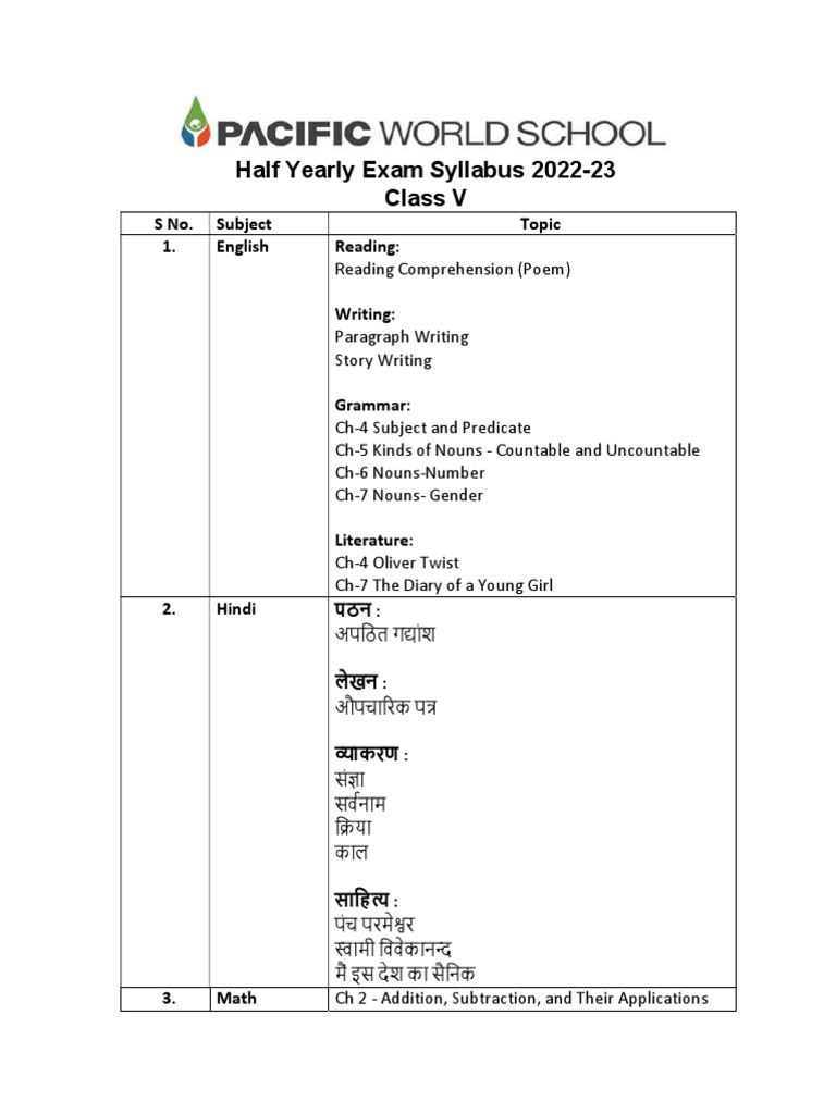 Half Yearly Exam Syllabus 2022-23 Class - V | PDF