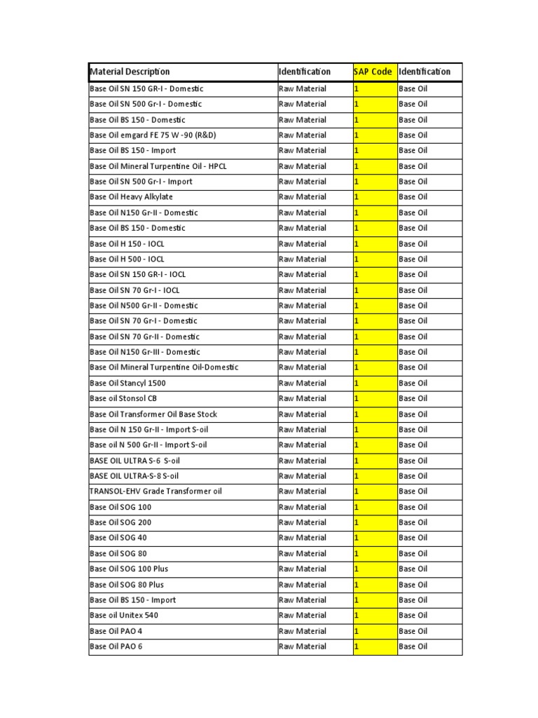 Material Description Identification SAP Code Identification | PDF ...