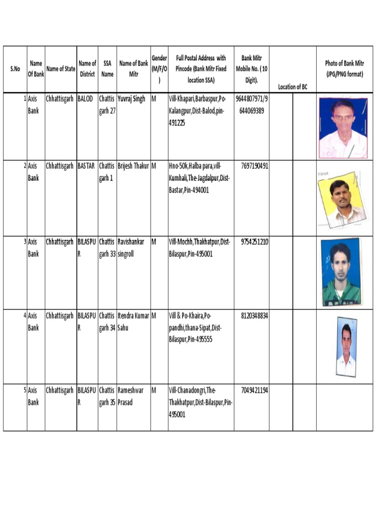 List CSP Axis | PDF
