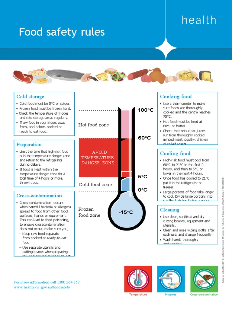 Food Safety Poster | PDF