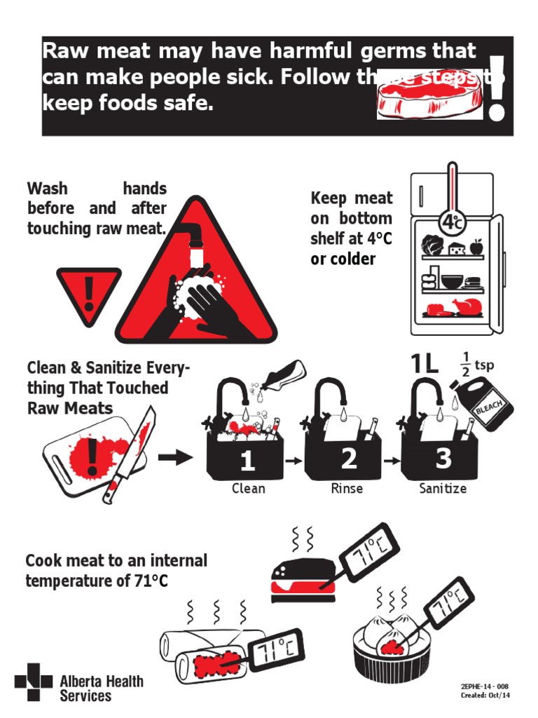 WF Eh Raw Meat Food Safety Poster | PDF