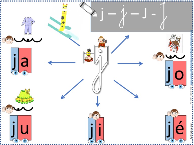 CARTE MENTALE Lettre J | PDF