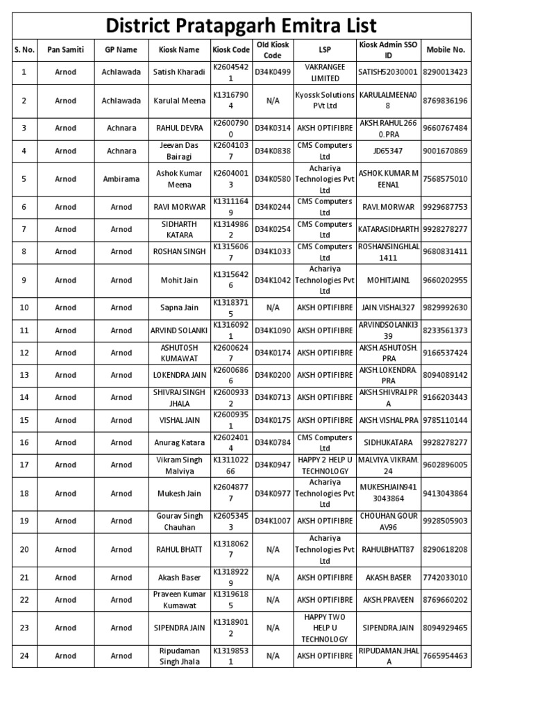 District Pratapgarh Emitra List | PDF
