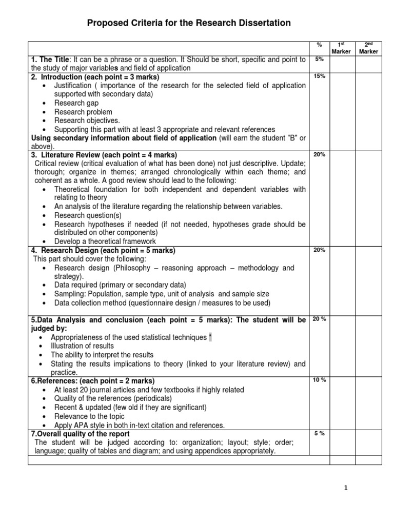 Assessment Criteria And Guideline For Research Dissertation 2022 1 Pdf Methodology Statistics