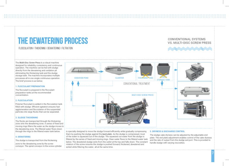2022 MDSP Catalog-7 | PDF | Unit Operations | Industrial Processes